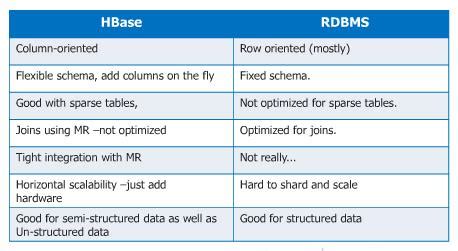 Hadoop Ecosystem Quick Start 5 Key Components Ironside Group