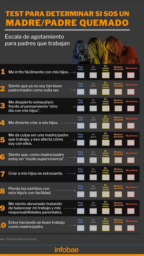 Madres Y Padres “quemados” Agotados De Criar Y Trabajar Rompen El