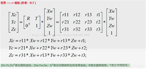 Rgb图和depth图生成点云图原理与代码实现（realsense D435 ）realsense D435 点云生成原理 Csdn博客