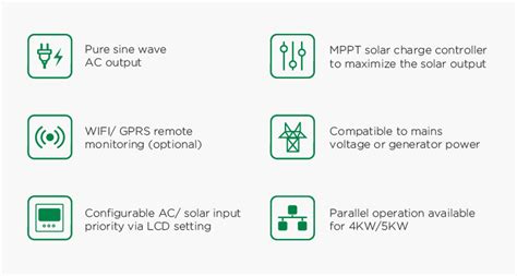 Complete Set 10000w Hybrid Off Grid Solar Energy Power Systems