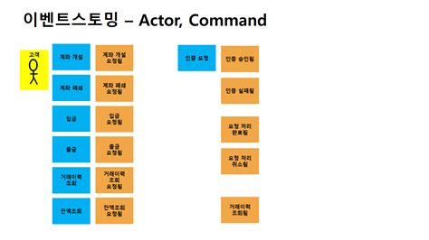 Github Sams Workplace Online Bank