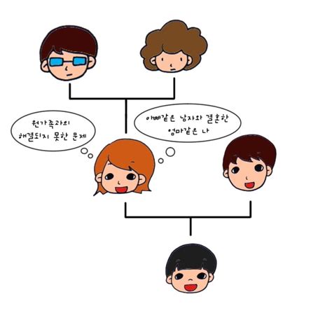 그려보자 가족 가계도 네이버 블로그