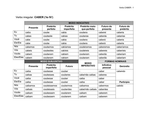 Verbo Caber No Passado LIBRAIN