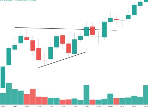 Pullback Trading Strategies You Must Know Dot Net Tutorials