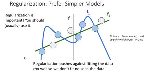 Linear Classifiers