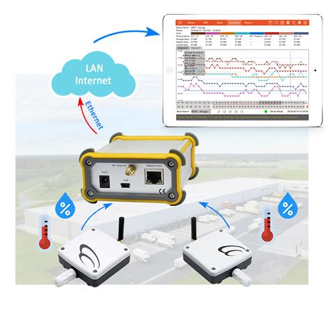 2 세트 스마트 Iot 콜드 채널 온도 및 습도 센서 네트워크 서버 온도 습도 센서 Buy 무선 온도 습도 센서서버 온도