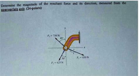 Determine The Magnitude Of The Resultant Force And Its Direction Measured From The Appropriate