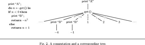 Figure From An Introduction To Algebraic Effects And Handlers Invited Tutorial Paper