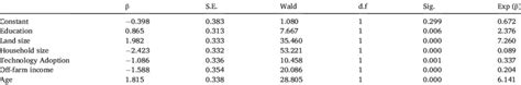 determinants of food insecurity in the rural households by multiple
