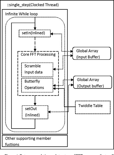 Figure 3 From Simulink Based Hardware Software Trade Off Analysis