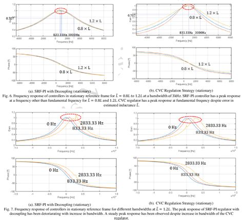 Control Block Diagram Of Cvc Regulation Strategy With Back Emf Download Scientific Diagram