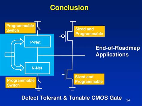 Ppt A Defect Tolerant And Performance Tunable Gate Architecture For