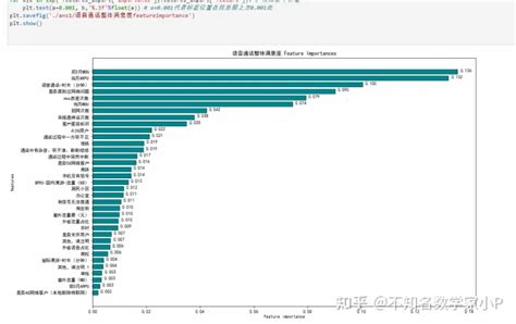 2022年第三届mathorcup 大数据竞赛 赛道b 北京移动用户体验影响因素研究 完整建模方案及代码实现详解 mathorcup2022