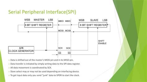 Serial Peripheral Interface Pptx Operating Systems Computer Software And Applications Serial Peripheral Interface Pptx Operating Systems Computer Software And Applications