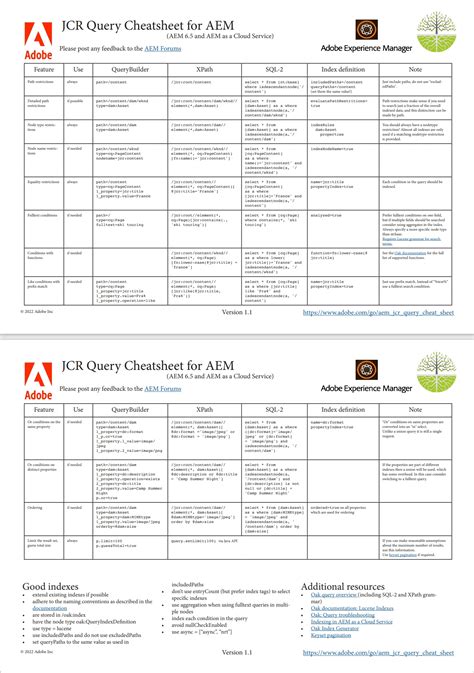Aem Cheatsheets The Ulitimate Collection Khalil Ganiga