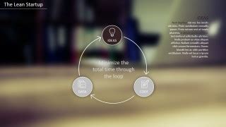 Lean Startup Methodology PowerPoint Template SlideModel