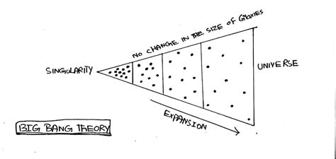 CSS Solved General Science And Ability Past Paper
