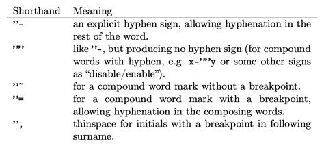 Formatting LaTeX Set Up Automatic Line Break Not To Stretch Previous Line TeX LaTeX Stack