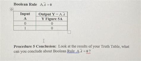 Solved Boolean Rule Aaˉ 0 Procedure 5 Conclusion Look At