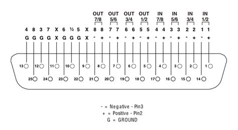 Qtp Db Pin Out Standards Qtp Quad Twisted Pair Moving Channels