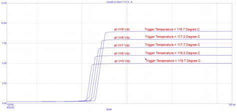 the impact of a low voltage source on a simple temperature switch