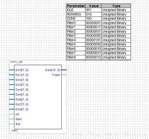图像处理：卷积模块fpga 硬件加速fpga硬件加速卷积 Csdn博客