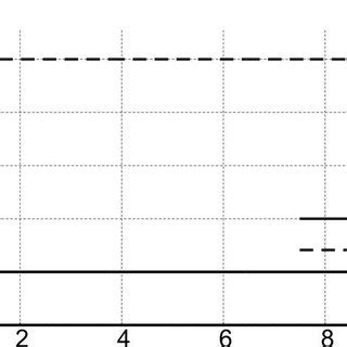 Excitation X T And Equivalent Excitation X 1 T Download Scientific Diagram
