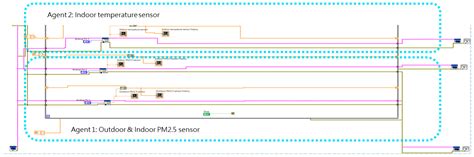 Use Of Multi Agent Theory To Resolve Complex Indoor Air Quality Control