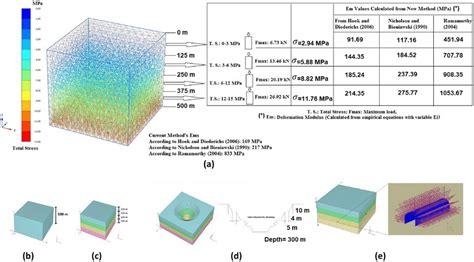 Details Of Numerical Modeling Analyses Download Scientific Diagram