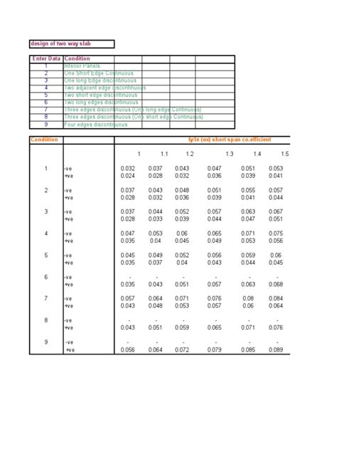 Design Of Two Way Slab Pdf