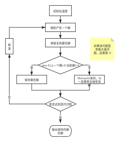 遗传模拟退火算法python 遗传模拟退火算法 matlab bingfeng的技术博客 51cto博客