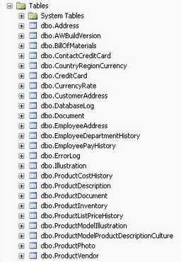 Rules To Better SQL Databases Developers SSW Rules