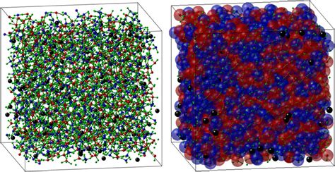Snapshot Of The Network Structure Of Cao P2o5 Sio2 System Network