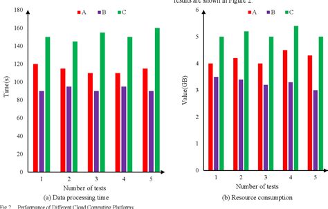 Figure 2 From Evaluation And Application Of Cloud Computing Data