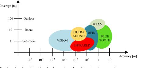 figure 1 from design of vision based indoor positioning based on