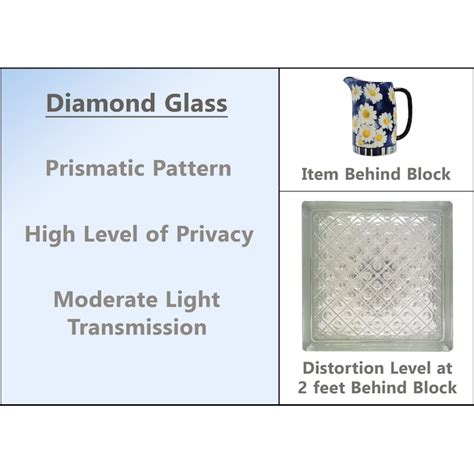 Redi2set Diamond Glass Frameless Replacement Glass Block Window In The