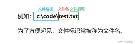 C语言文件操作（详解） Csdn博客