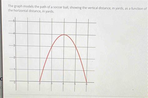 The Graph Models The Path Of A Soccer Ball Showing The Vertical Distance In Yards As A Algebra