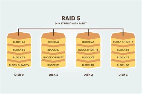 How Does RAID Work And Why Should I Use It Snel Com