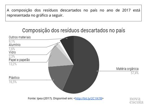 Gráfico de setores um círculo de informações Planos de aula 7º ano