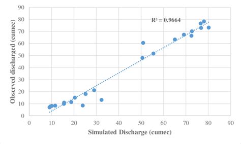 11 Accuracy Check For The Validation Download Scientific Diagram
