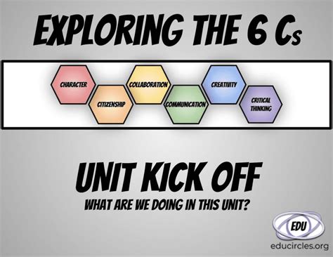 21st Century Competencies Learning Skills Exploring The 6cs Of