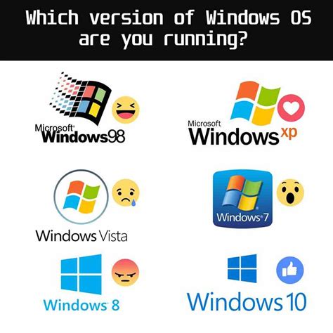 Which Version Of Windows Os Are You Running Aprogrammerlife