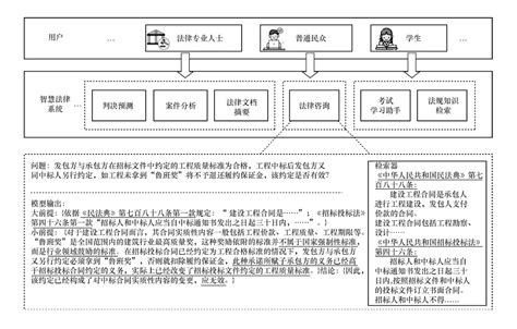 面向法律领域的大模型微调与应用 lawbench csdn博客