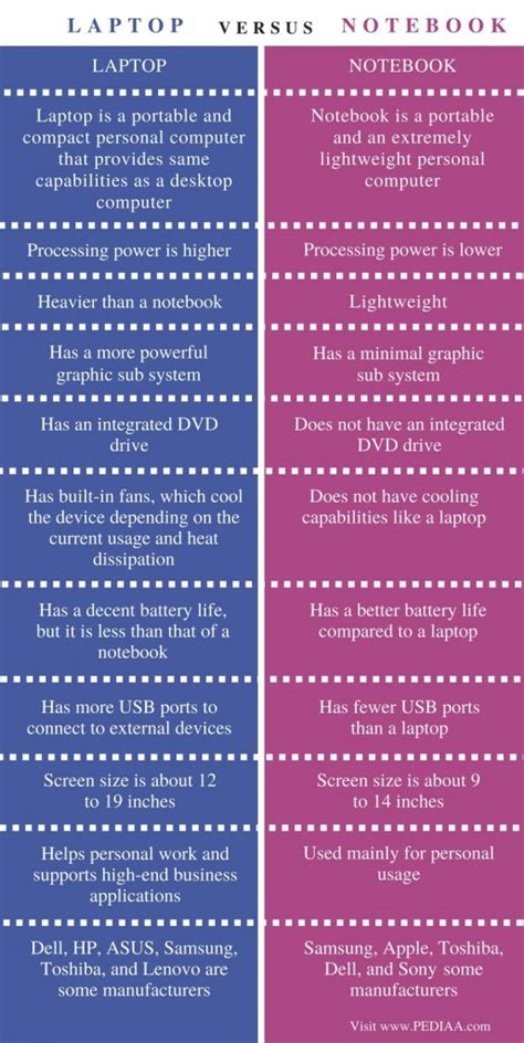 Difference Between Laptop And Notebook Pediaa