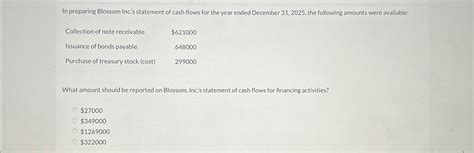 Solved In Preparing Blossom Incs Statement Of Cash Flows