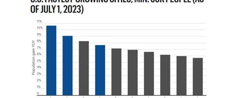 News And Events Kyle Tx Economic Development