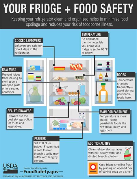 A Resource Guide To Food Safety Kookist