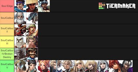 For those who played SC3; When you look at the character profile and ...