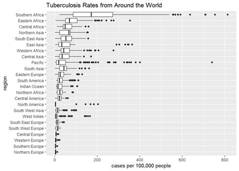 Chapter 3 Importing And Cleaning Data Data Analysis With R